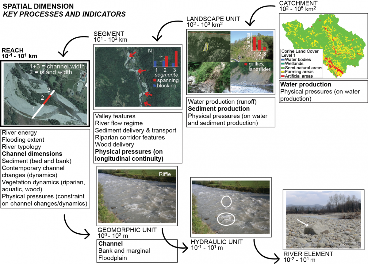 Hydromorphology - REFORM wiki